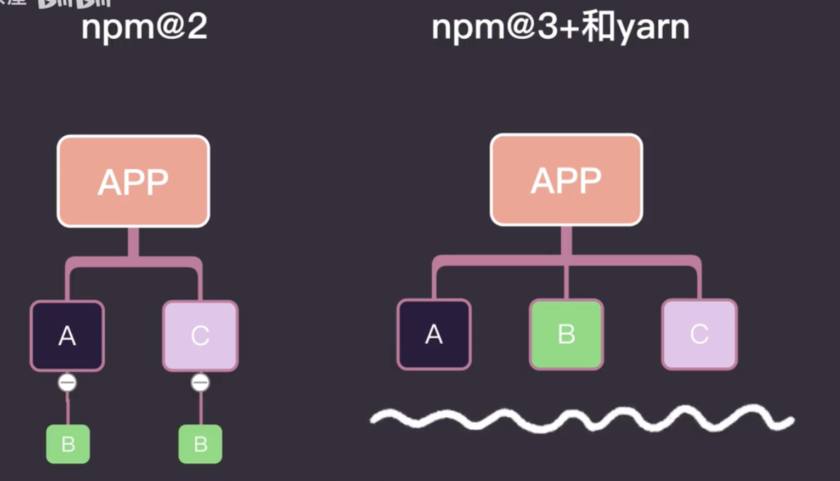 node_modules困境以及pnpm_node modules-CSDN博客