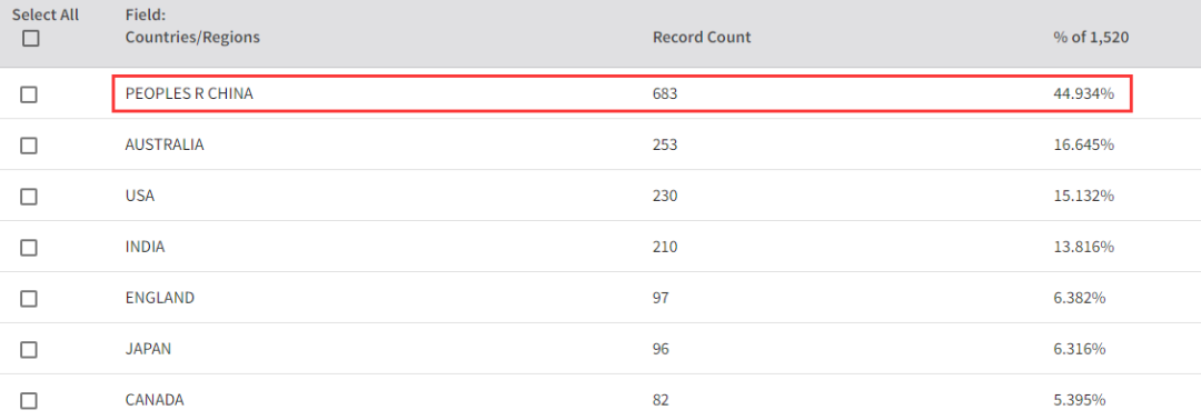 期刊编辑涉嫌操纵？！Elsevier出版社正对这本双1区TOP进行调查！_geoscience frontiers letpub-CSDN博客