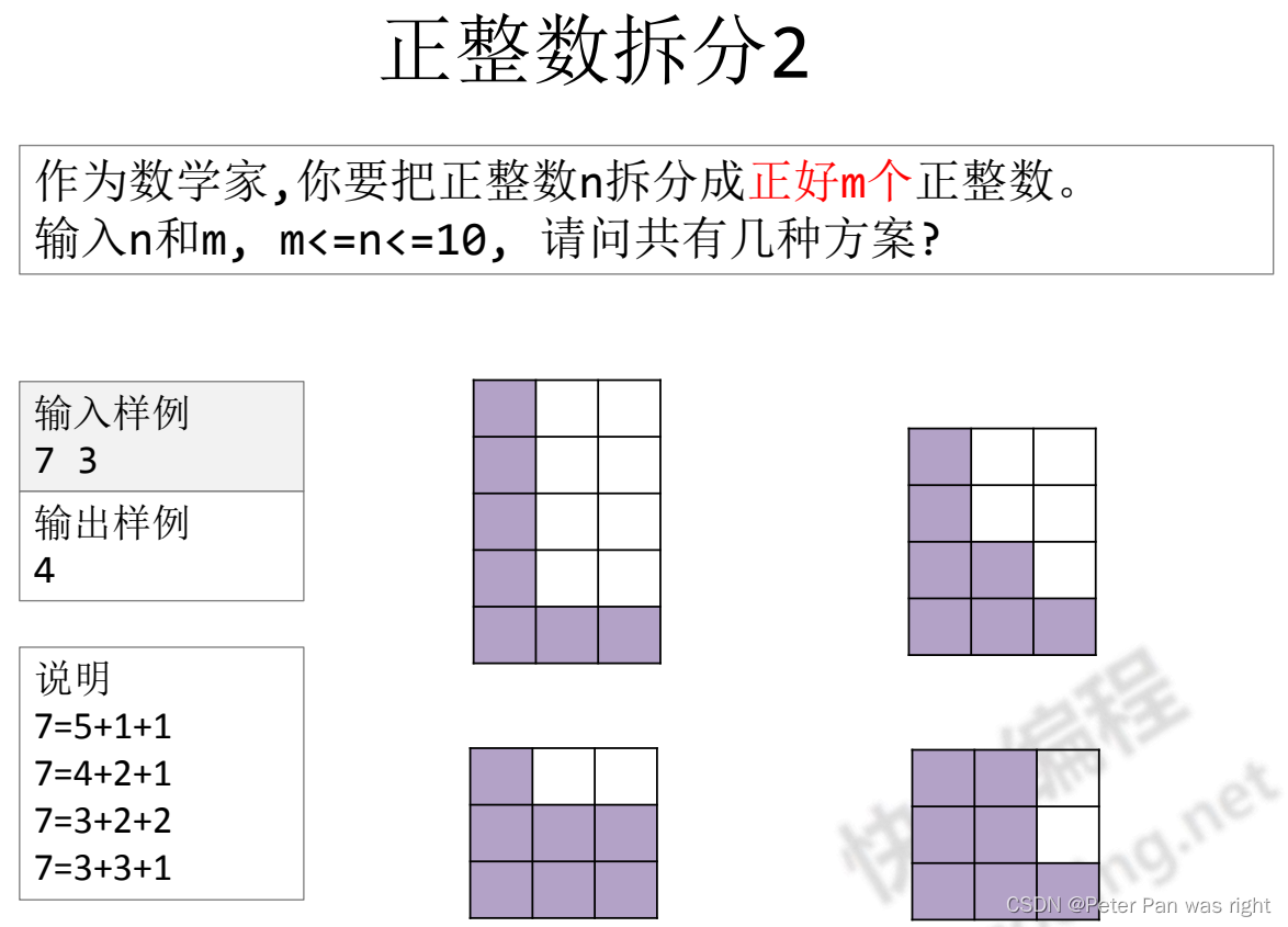 Peter算法小课堂—正整数拆分_分割正整数-CSDN博客