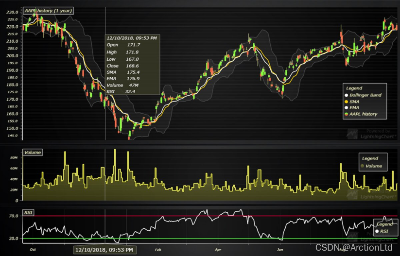 用LightningChart JS实现Javascript数据可视化_lightningchart源码-CSDN博客