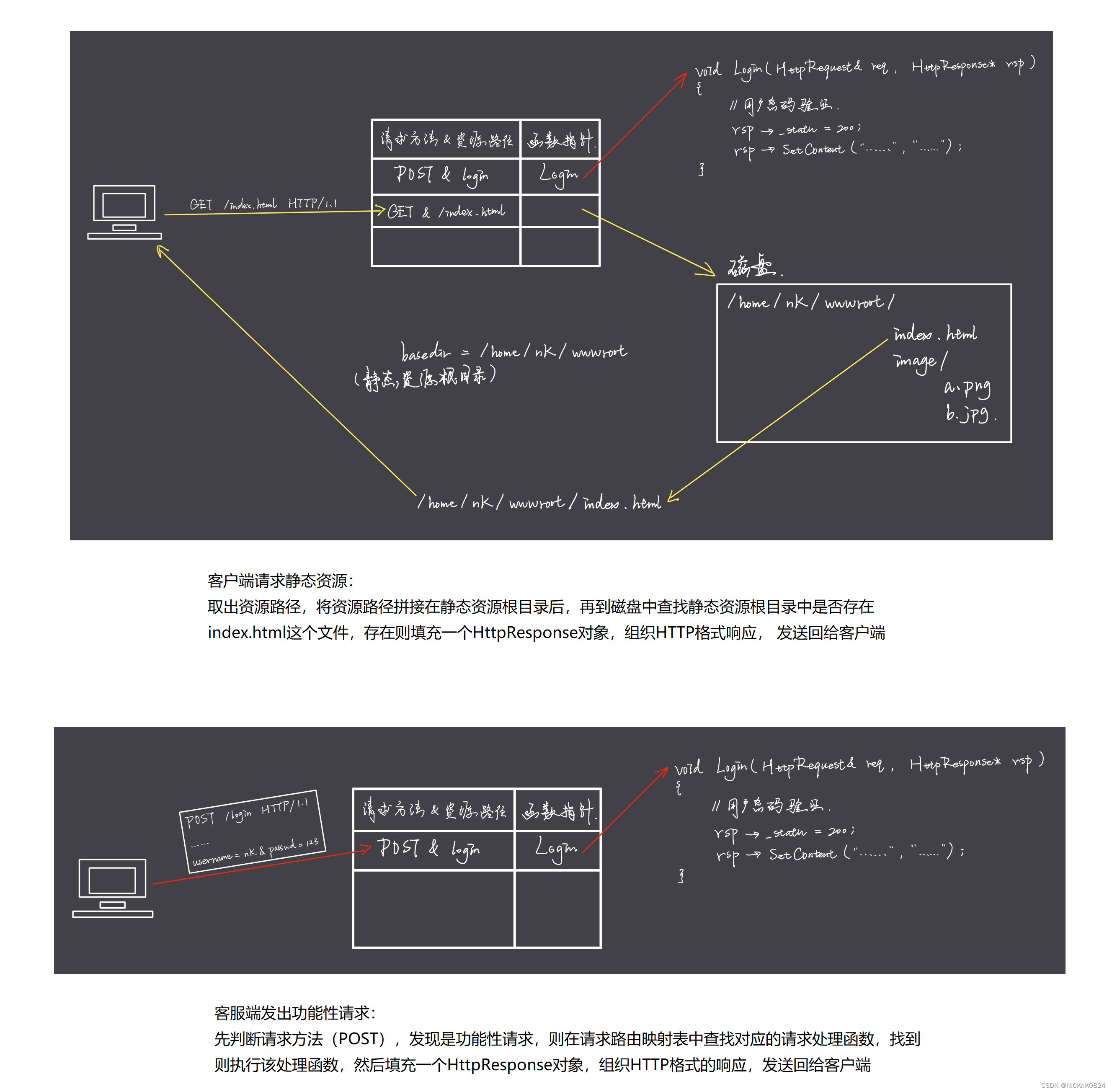 【C++项目】仿muduo库One Thread One Loop式主从Reactor模型实现高并发服务器-CSDN博客