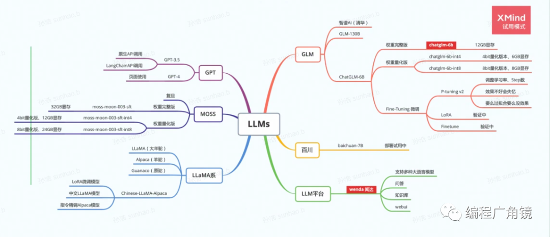 一文了解AIGC与ChatGPT_agi 512 维度 chatgpt-CSDN博客