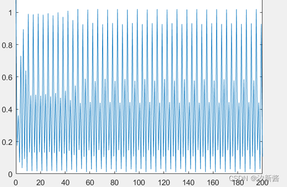 【matlab】Feigenbaum常数揭示的规律问题，牛顿法，非线性方程-CSDN博客