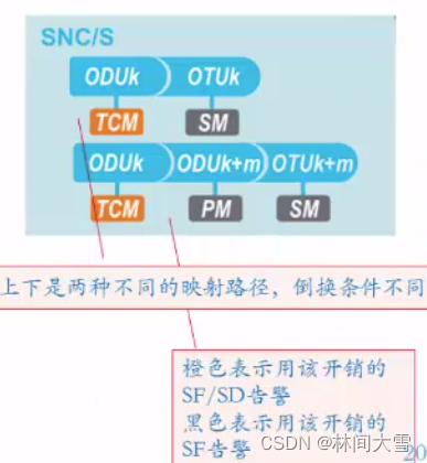 OTN电层的保护&SNCP保护详解_vc sncp-CSDN博客
