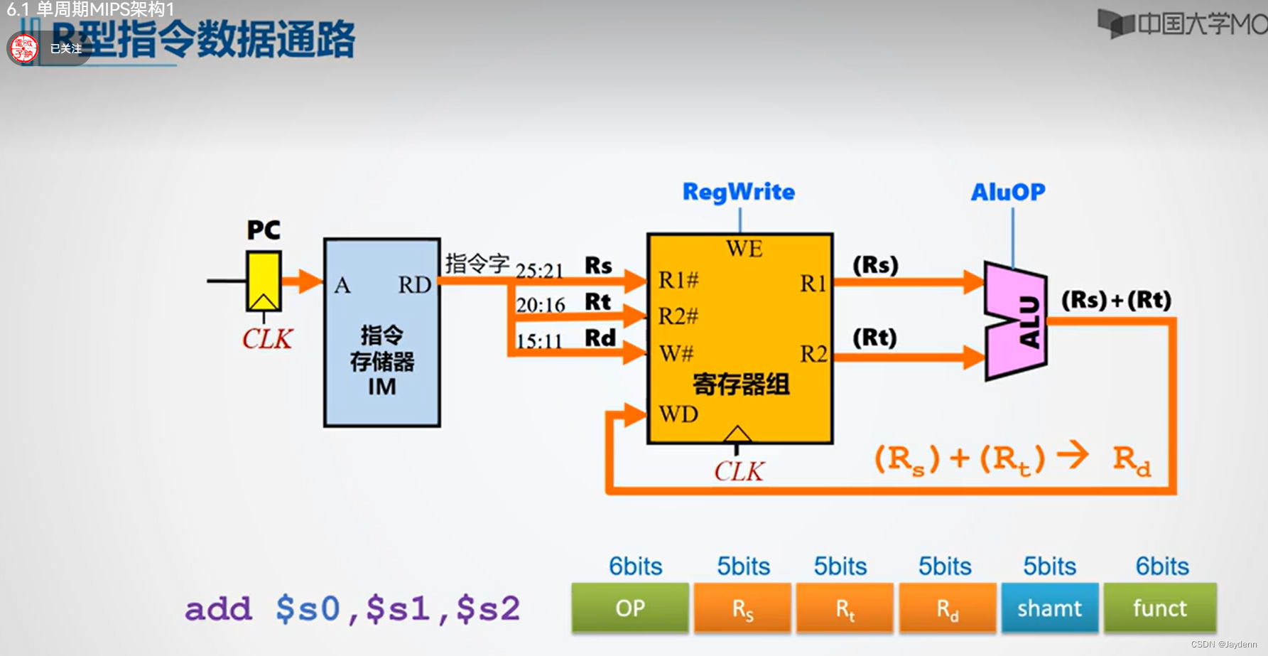 单周期mips架构1 Csdn博客 