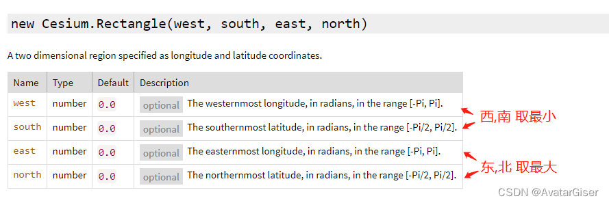 《Cesium 进阶知识点》- 计算多个 ImageryLayer 的最大包围盒_cesium 包围盒-CSDN博客
