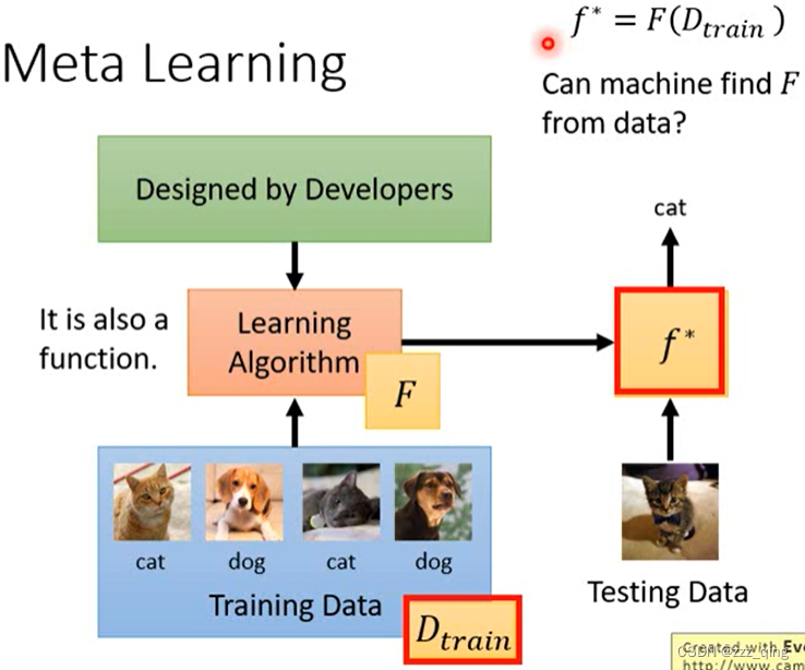 Lecture 15：元学习Meta Learning2_metric-based meta-learning algorithm: prototypical-CSDN博客