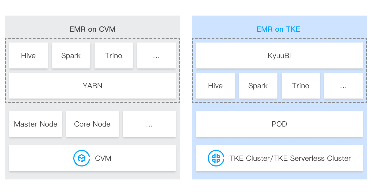 弹性 MapReduce（EMR）_弹性 mapreduce与容器服务-CSDN博客
