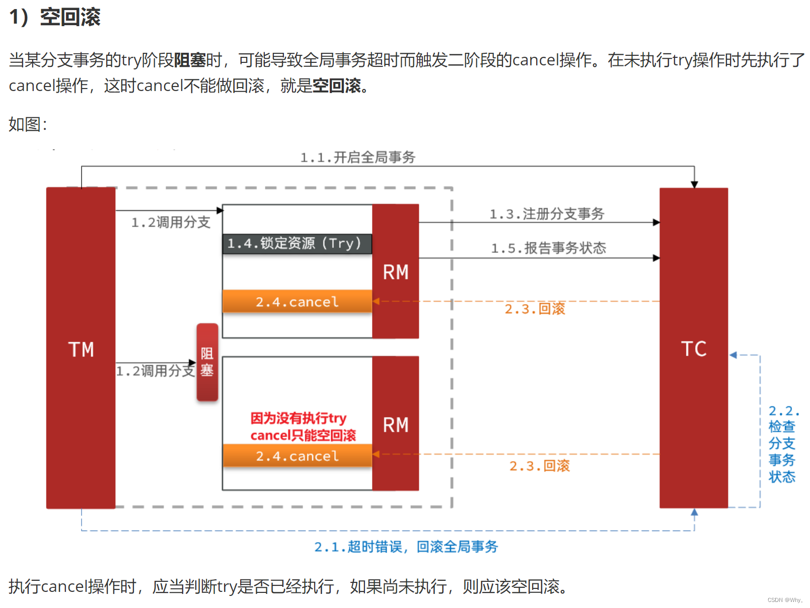 SpringCloud-07 分布式事务-seata_sqlserver 分布式事务seate使用 +springcloud-CSDN博客