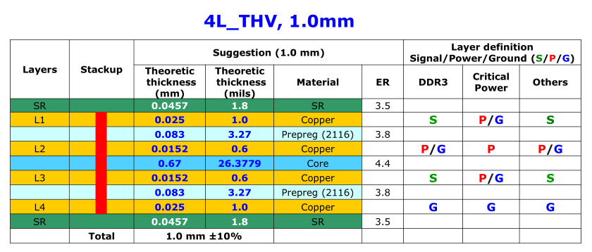 MT8167PCB Design Guidelines for MT8167-CSDN博客