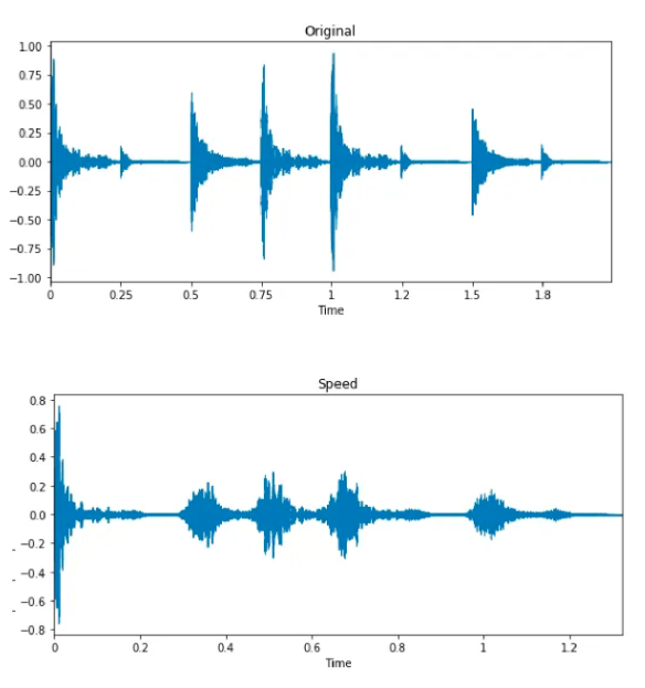 Tensorflow视觉：使用tensorflow进行数据增强tensorflow Rescaling Csdn博客
