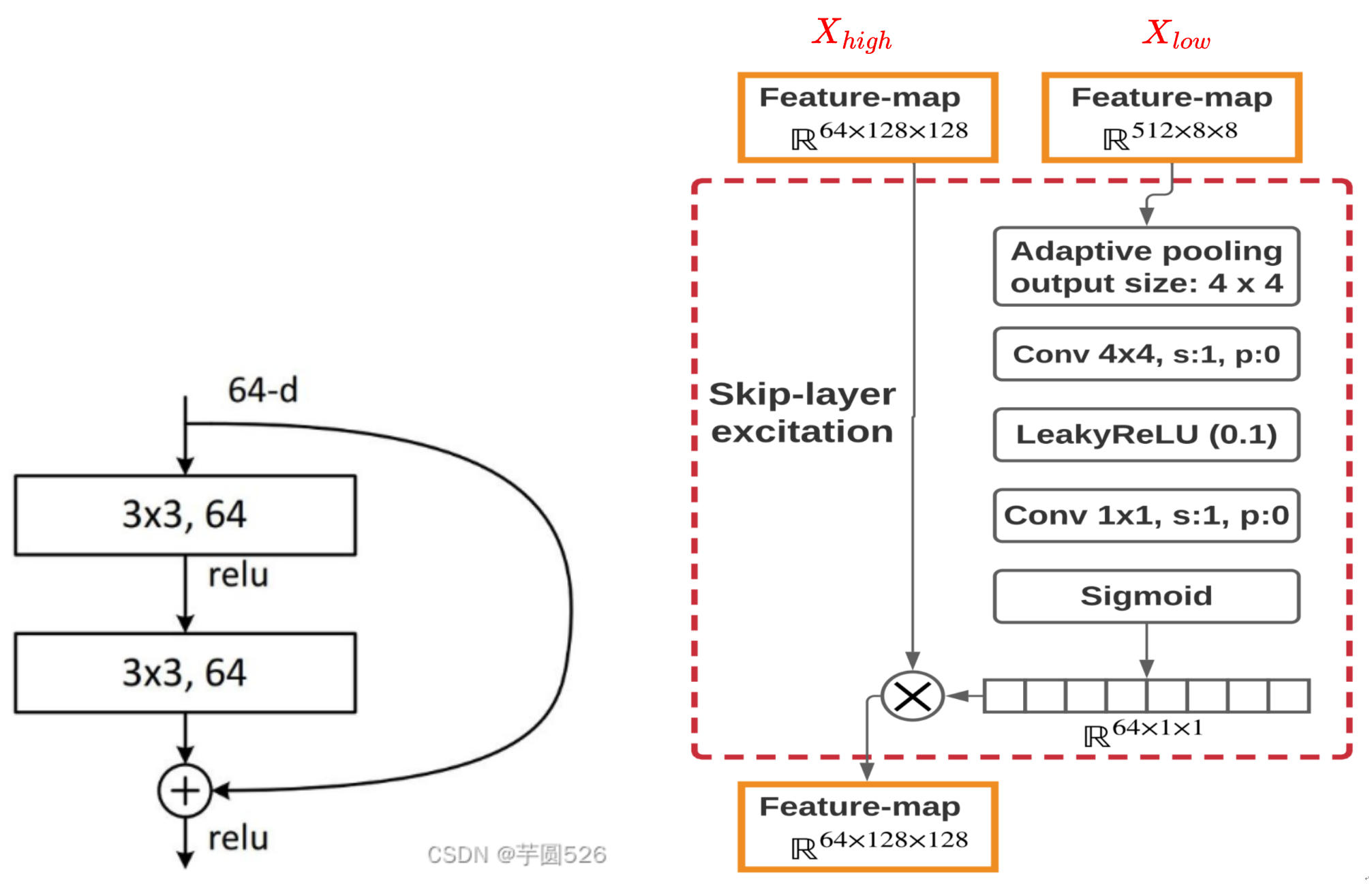 【FastGAN】★Towards Faster and Stabilized GAN Training for High-fidelity ...
