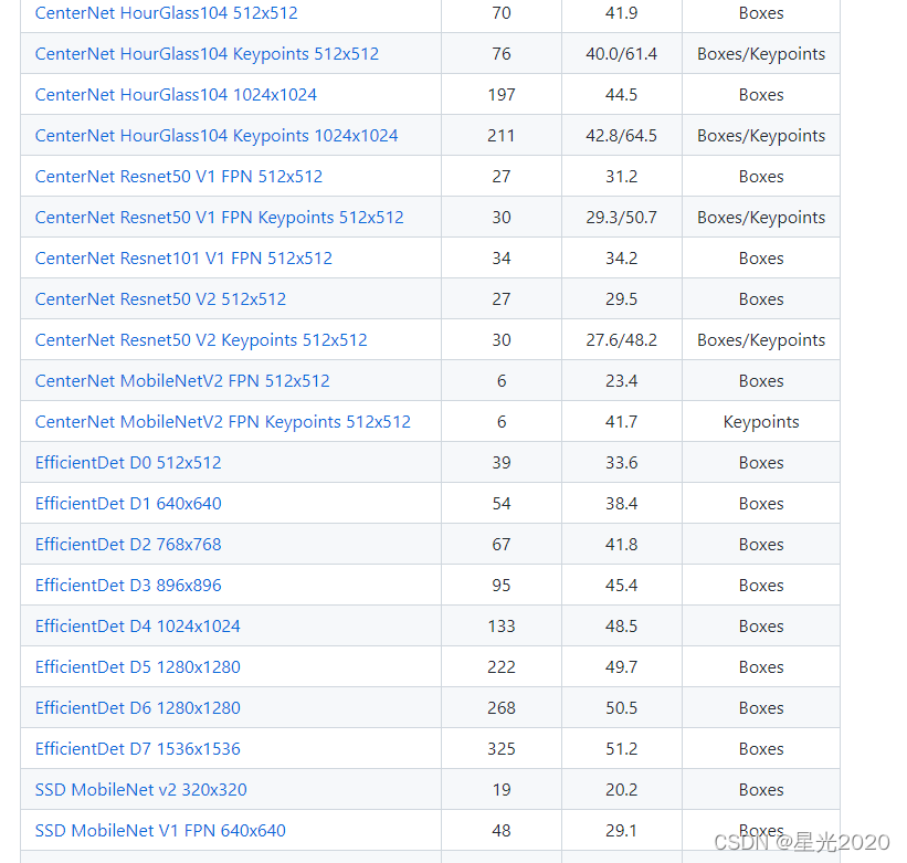 Window环境运行tensorflow目标识别示例程序tensorflow 图像识别 Windows Csdn博客
