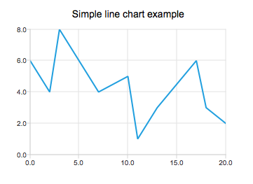 Qt应用开发(拓展篇)——图表 QChart-CSDN博客