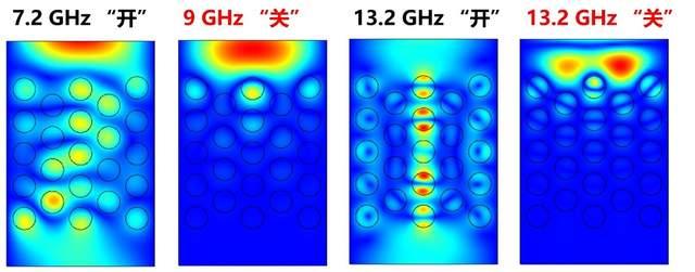 基于comsol进行等离子体缺陷的二维微结构电磁调制仿真_comsol模拟空气介质的辉光等离子体-CSDN博客