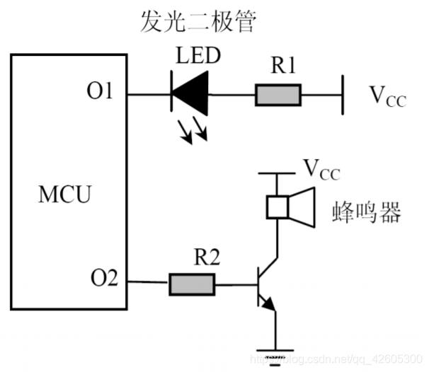 【嵌入式系统—gpio应用编程】构件设计与实现王宜怀主编嵌入式系统实验一熟悉实验开发环境及gpio编程 Csdn博客