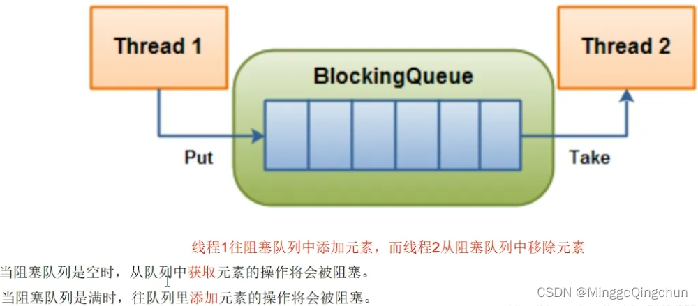 JUC - 多线程之阻塞队列BlockingQueue（四）_java queue.take().get()-CSDN博客