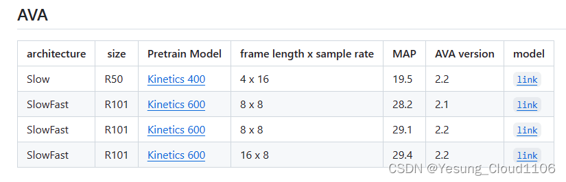 Win11安装detectron2和slowfast以及踩坑解决_detectron2 windows-CSDN博客
