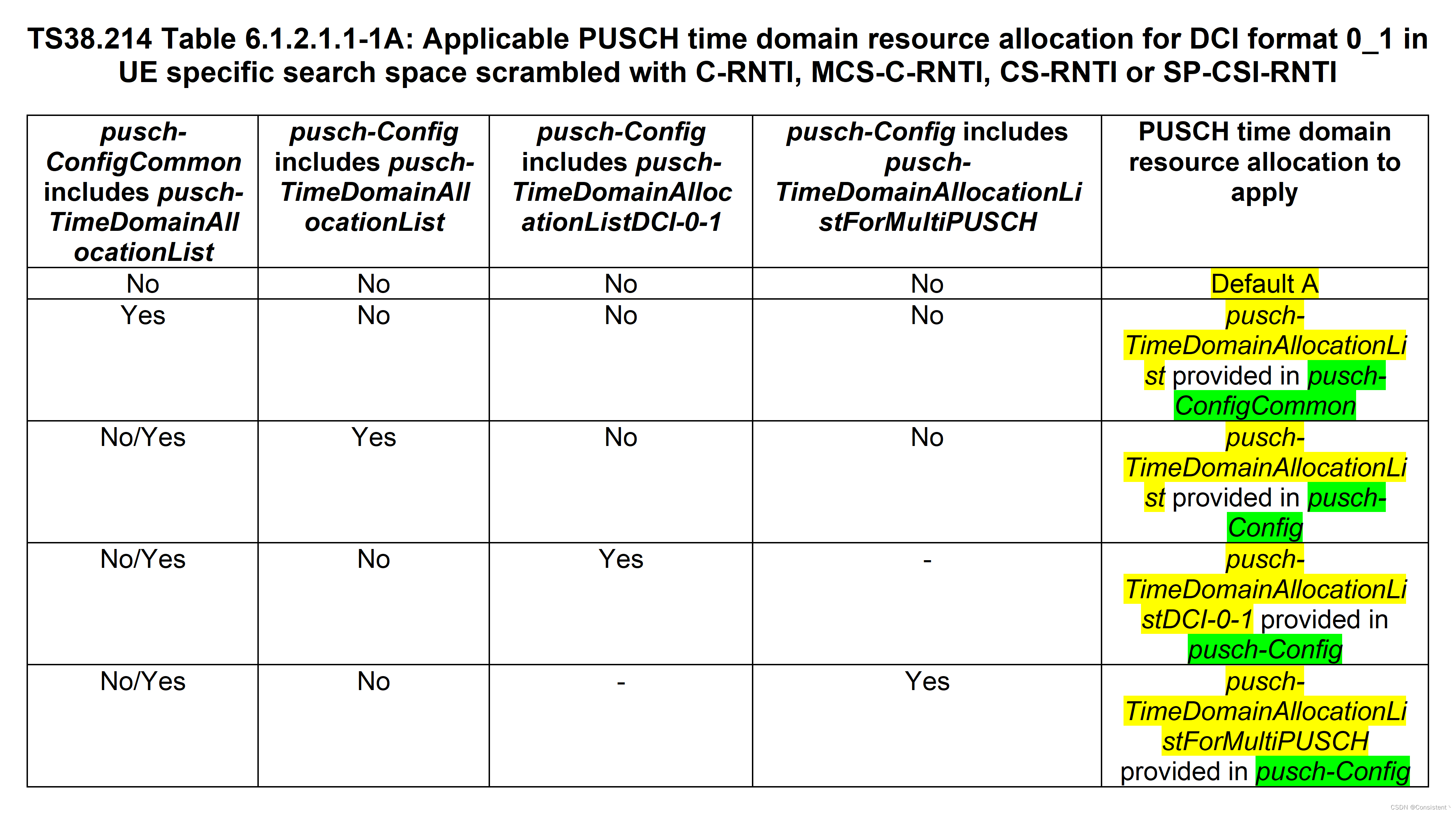 【NR协议】PUSCH（二）：时域资源分配-CSDN博客