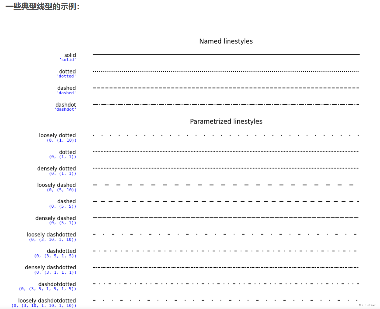 python plot linestyle 线型，线条控制（linestyle、marker）_plt linestyle-CSDN博客