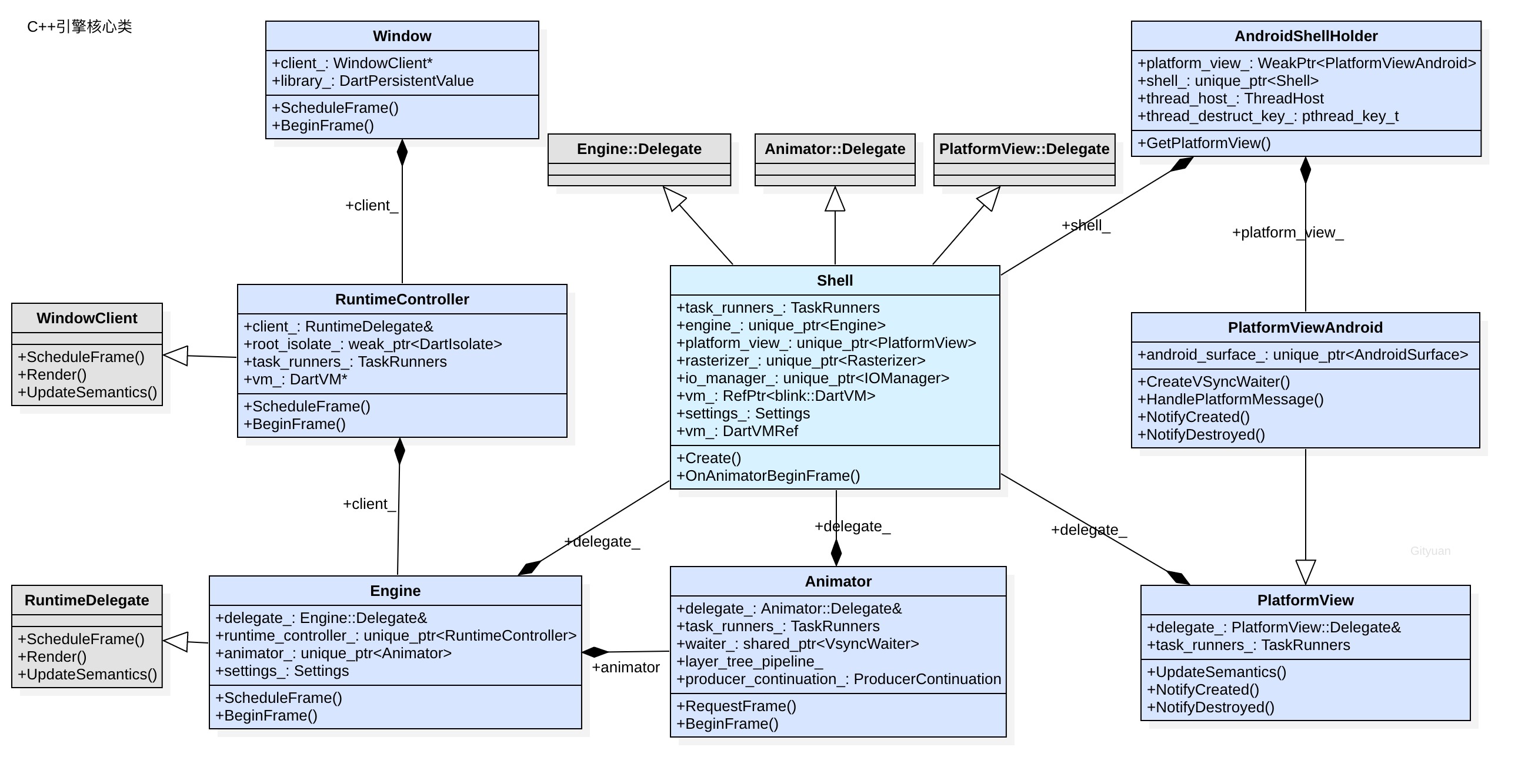 Flutter MethodChannel的使用及原理解析-CSDN博客