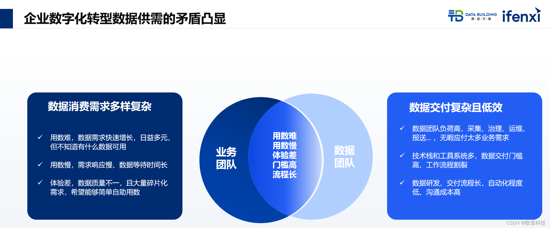 PPT下载 | 构建数据价值高速路--DataOps的应用实践与前沿探索_dataops ppt-CSDN博客