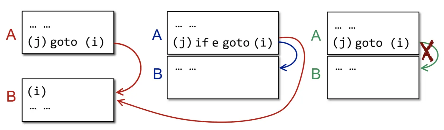 南京大学＜软件分析＞课程IR_南京大学invokespecial invokevirtual-CSDN博客