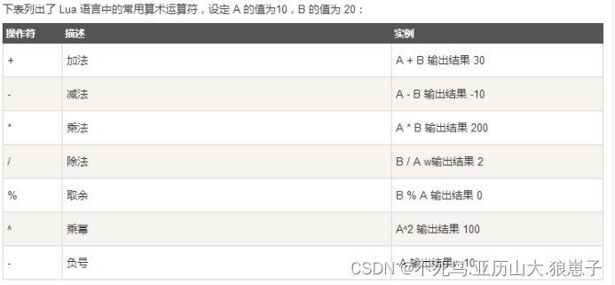 Lua（1）：lua数据类型与变量以及运算lua Number类型的值可以执行函数吗 Csdn博客