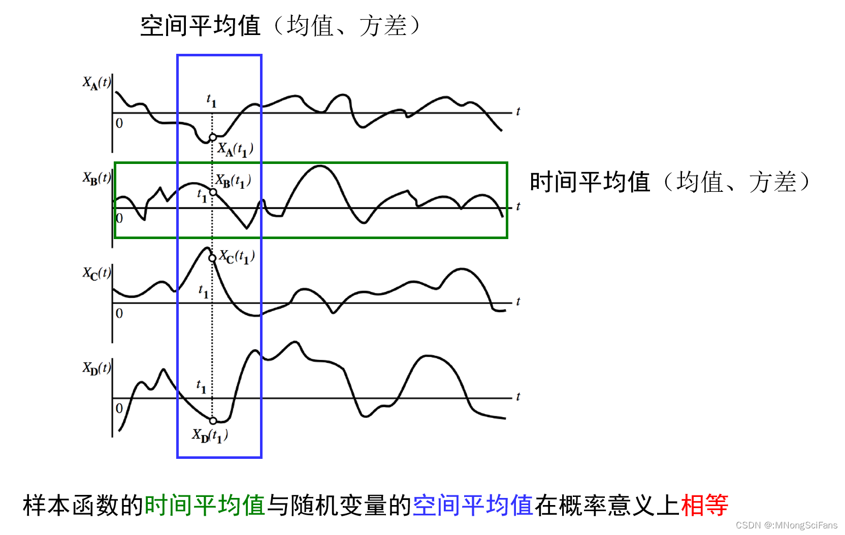 重塑我们对随机性在计算中的作用的理解_hardness vs randomness-CSDN博客