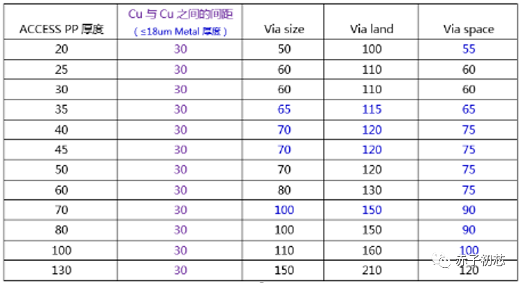 基板绘制工具SIP使用入门_cadence sip-CSDN博客