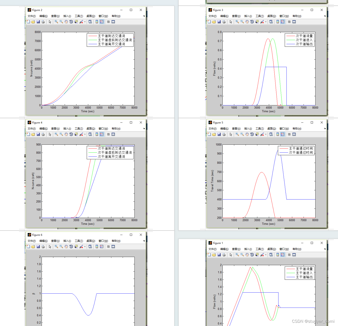 Matlab 交通流量pi和p控制交通网络流量分析问题matlab Csdn博客