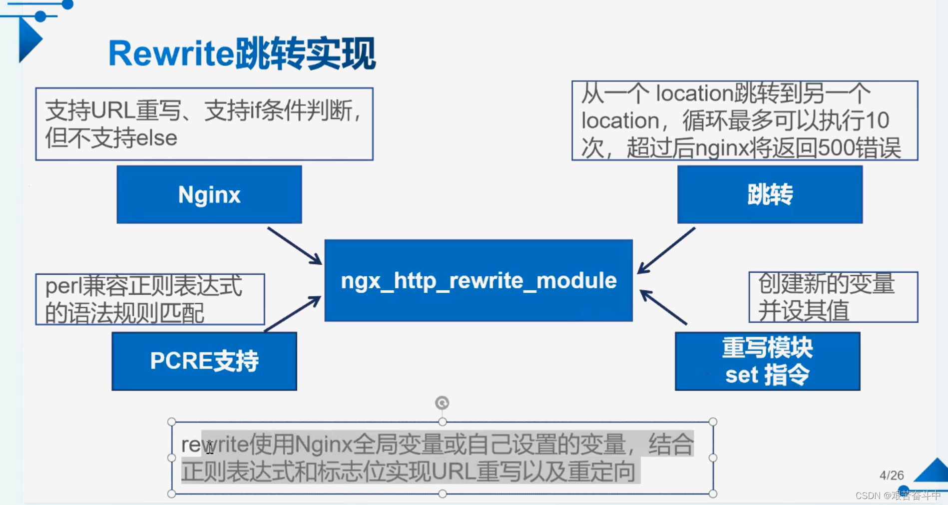 Nginx Rewrite-CSDN博客