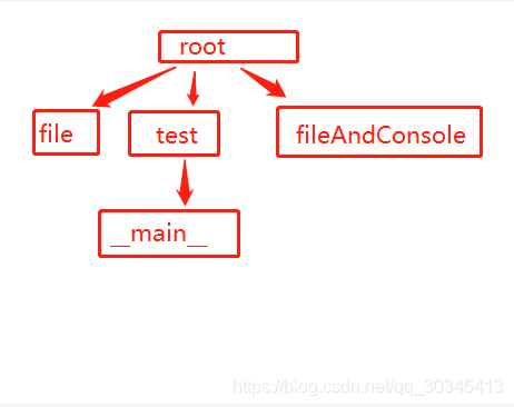 python 24 logging 模块_rotatingfilehandler 的参数qualname是什么作用-CSDN博客