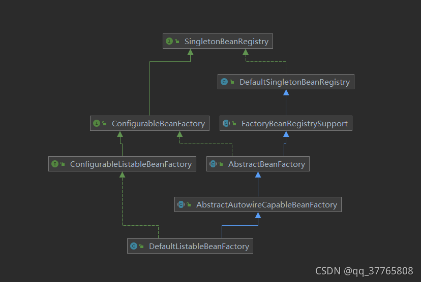 Spring源码——SingletonBeanRegistry及其实现类DefaultSingletonBeanRegistry_spring registersingleton-CSDN博客