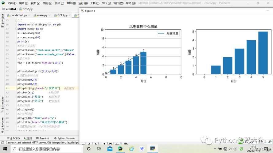 Python数据分析报告代码python数据分析报告 范文python大数据作业报告 Csdn博客 9953