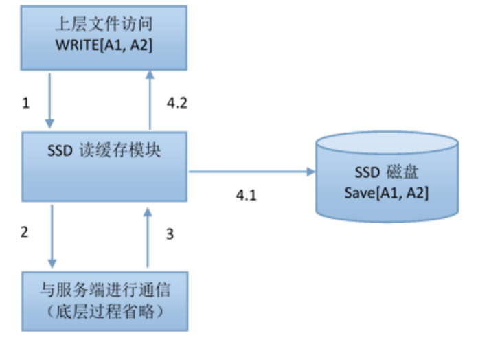 【ceph】ceph分层存储（分层缓存Tiering Cache）--未消化_存储池分层 ceph-CSDN博客