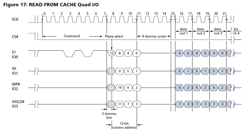 海思3559U-Boot移植（二）：更换新的SPI Nand Flash_海思 nand 改ecc-CSDN博客