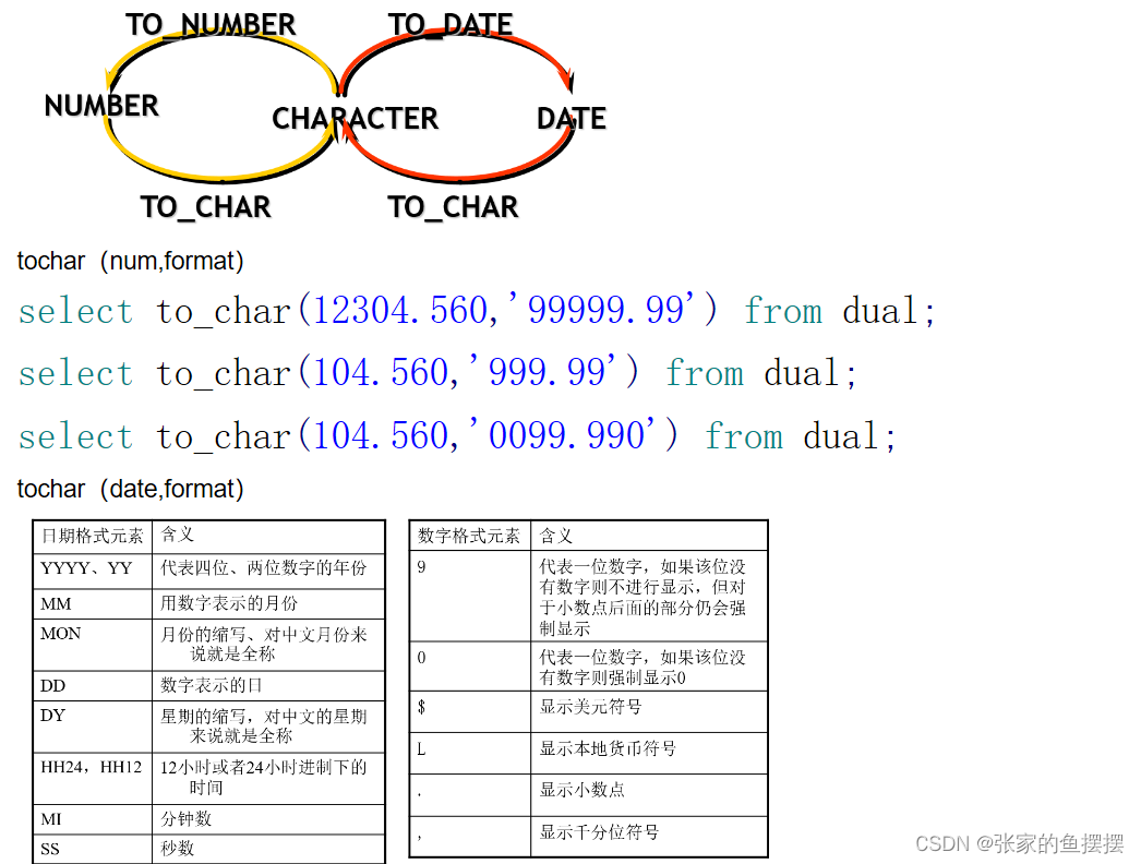 oracle之基本SQL语句_oracle sql-CSDN博客