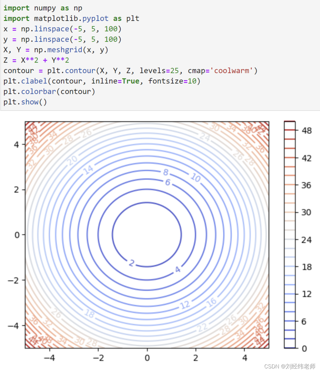 Python中的数据可视化：等高线图python 绘制等高线 Csdn博客