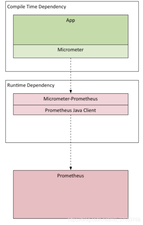 spring boot2配置Prometheus_springboot2 prometheus-CSDN博客