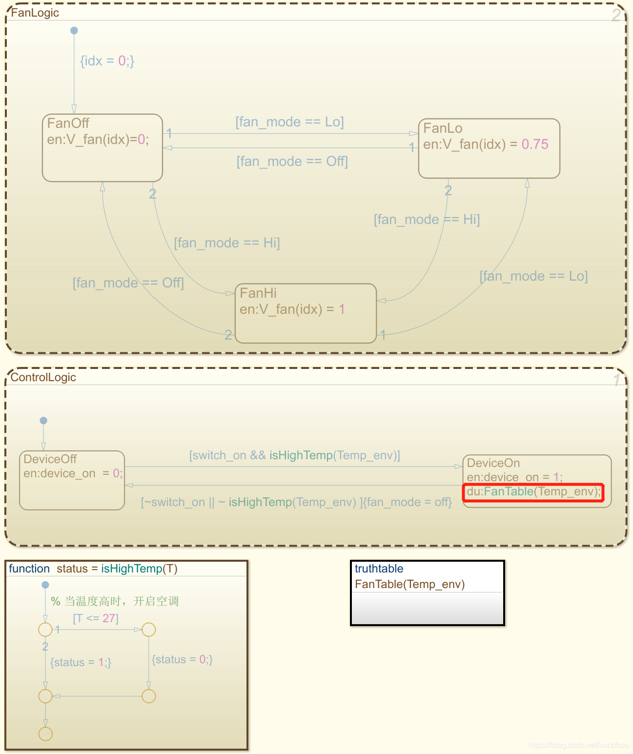 stateflow小抄_stateflow中的en和du的区别-CSDN博客