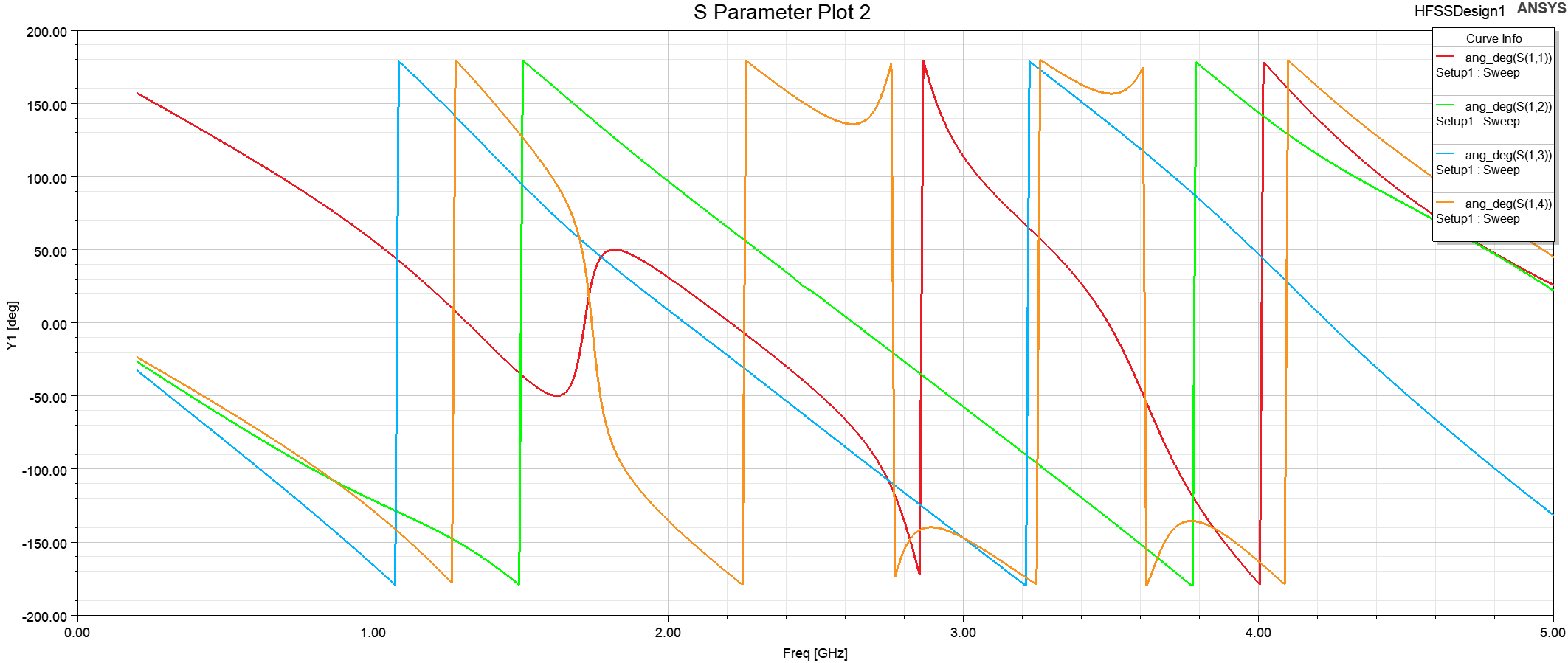 [ADS HFSS联合仿真]10dB 分支线耦合器的设计_10db定向耦合器设计-CSDN博客