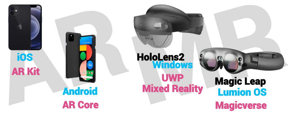 关于Unity OpenXR 的一些问答_openxr和arcore-CSDN博客