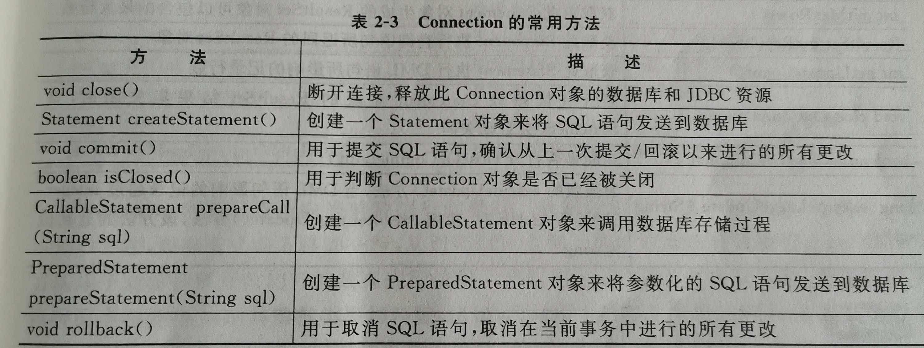 Java程序设计——jdbc基础（jdbc编程）jdbc基础编程 Csdn博客