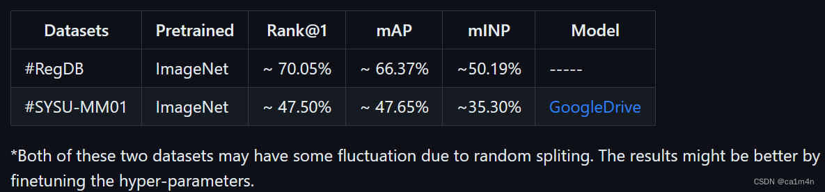 【实验记录】AGW | Visible-Infrared Re-ID_agw试验记录-CSDN博客