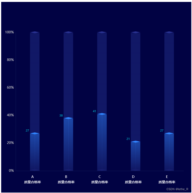 Echarts实现3D柱状图_echarts 3d柱状图-CSDN博客