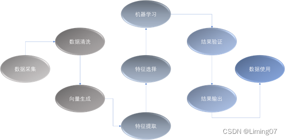 【AlgorithmStar机器学习】AS机器学习库特征工程使用说明文档-CSDN博客