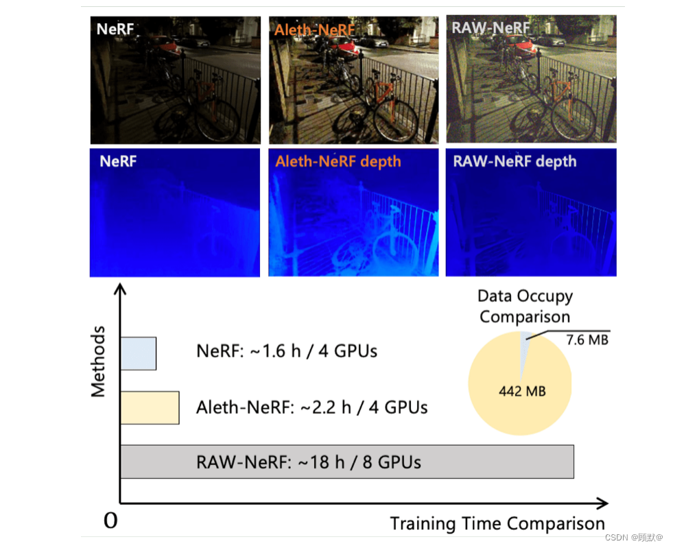 Aleth-NeRF: Illumination Adaptive NeRF with Concealing Field Assumption_aleth nerf-CSDN博客