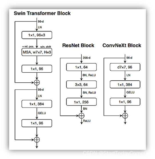 Transformer-CSDN博客