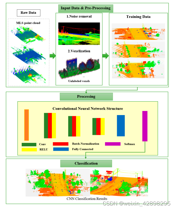 【论文学习】D-Net: A Density-Based Convolutional Neural Network for Mobile LiDAR ...